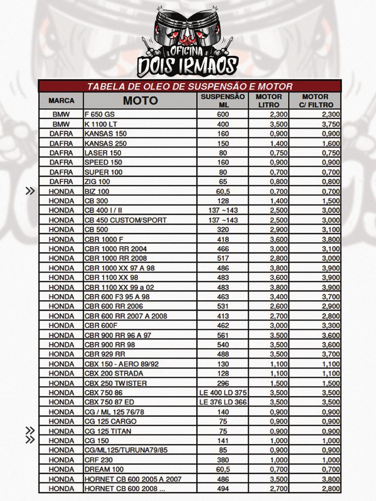 Tabela De óleo Da Suspensão Honda Pdf