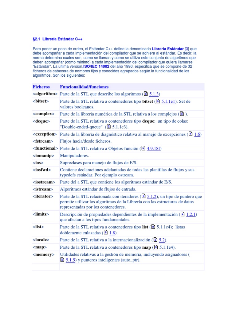 Librerias de Programacion y Secuencias de Escape | PDF | C ++ | Comillas