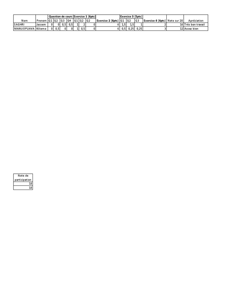 Correction DST Maths | PDF