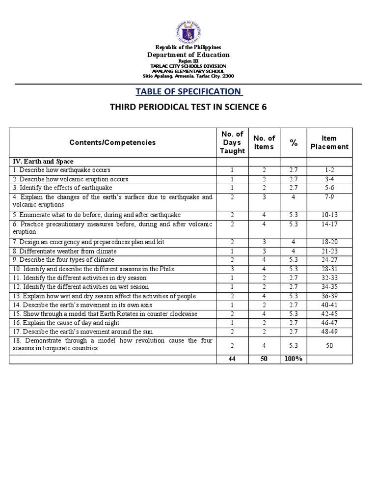PT - Science 6 - Q4 V2 | PDF | Volcano | Earthquakes