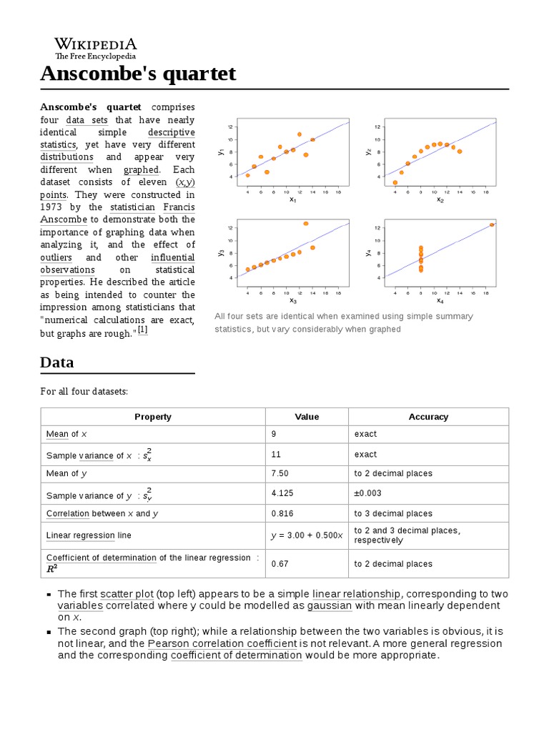 Anscombe's Quartet | PDF | Coefficient Of Determination | Scientific Method
