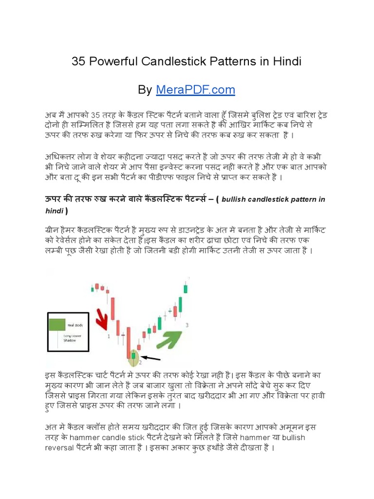 35 Powerful Candlestick Patterns in Hindi | PDF
