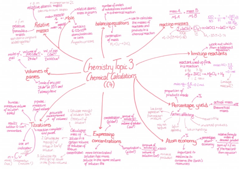 Chemistry Topic 3 Mind Map | PDF