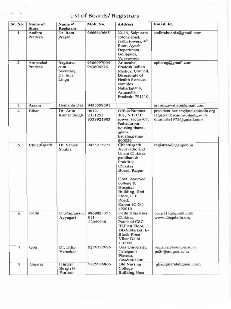 List of Boards-Registrars | PDF | Ayurveda | Asian Traditional Medicine