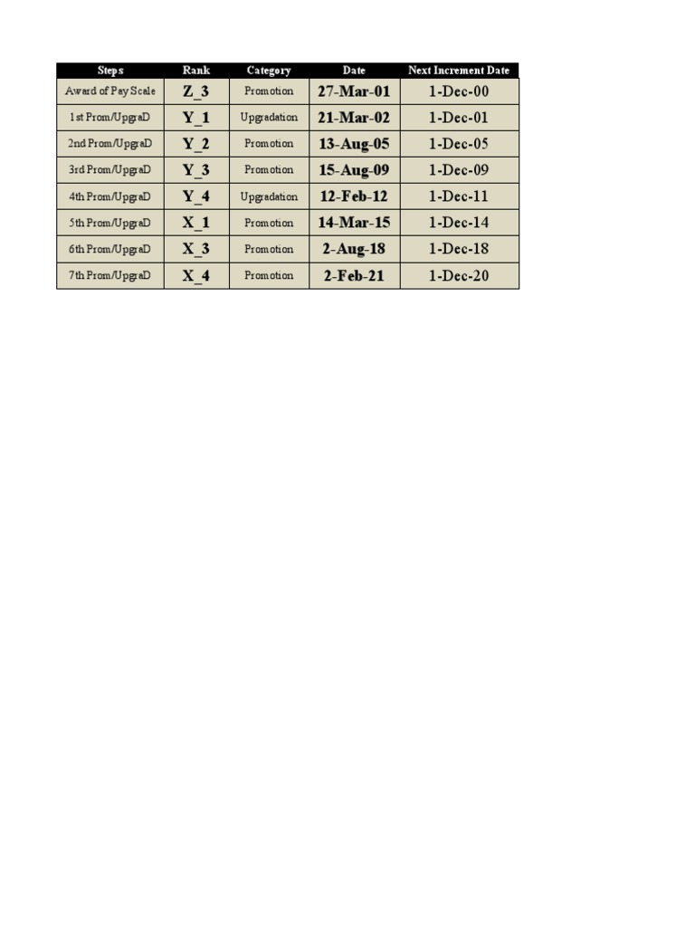 PAY2 | PDF