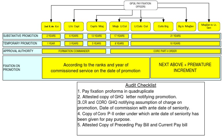 PFP - Copy | PDF | Campaigns Of The American Civil War | 2nd Millennium ...