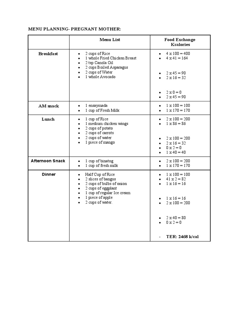 Wk5 - Menu Planning LAB | PDF | Lunch | Western Cuisine