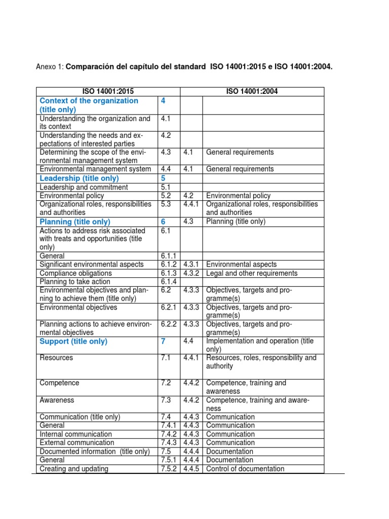 Comparativa ISO 14001:2015 y 2004 | PDF | Policy | Natural Environment