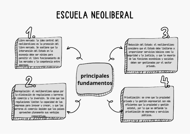 Escuela Neoliberal | PDF