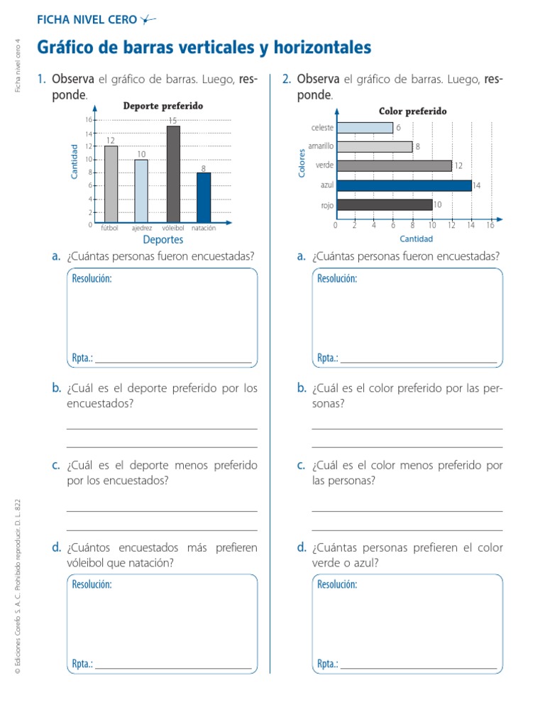 F0 - Gráfico de Barras Verticales y Horizontales | Descargar gratis PDF ...