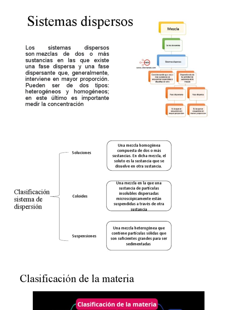UNIDAD 2 Sistemas Dispersos | PDF | Concentración | Ph