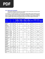 Acticide RS: ® Product Information | PDF | Shelf Life | Chemistry