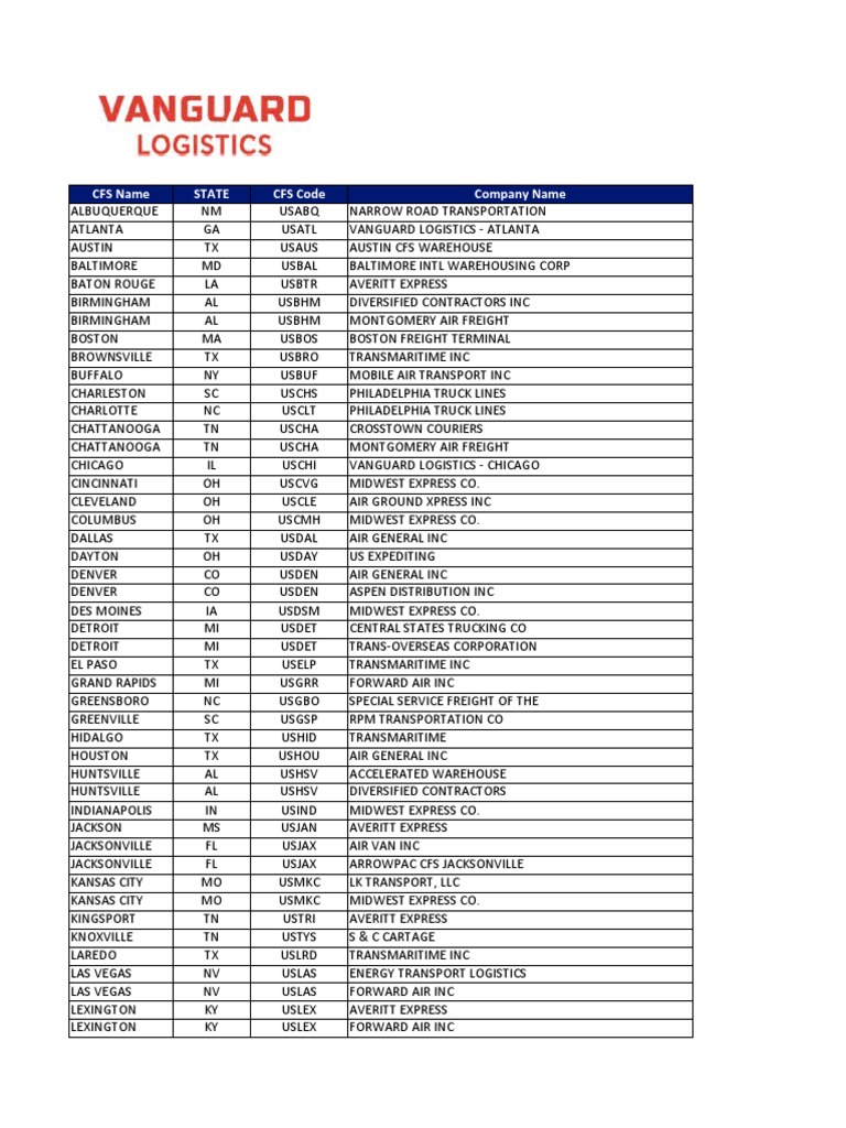 CFS Warehouse Locations and Addresses | PDF | Logistics | Marketing