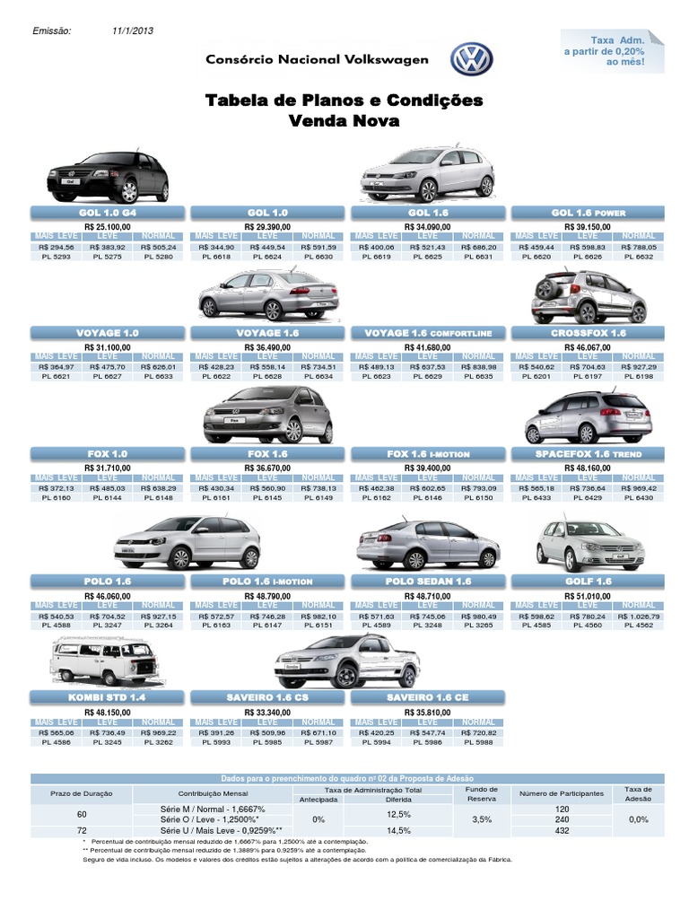 Tabela CNVW - 20130111 | PDF | Fabricantes de automóveis da Alemanha ...