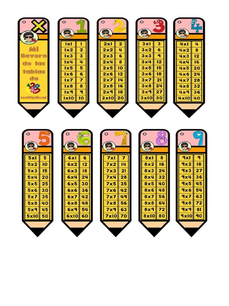 Tablas de Multiplicar para Imprimir | PDF
