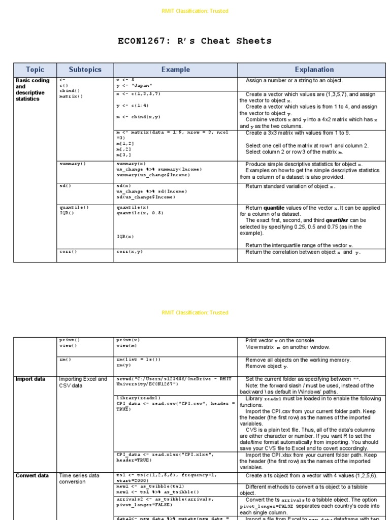 R Cheat Sheet (Updated) | PDF | Akaike Information Criterion | Forecasting