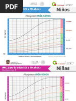 Tabla de IMC en Adolescentes | PDF | Índice de masa corporal | Obesidad