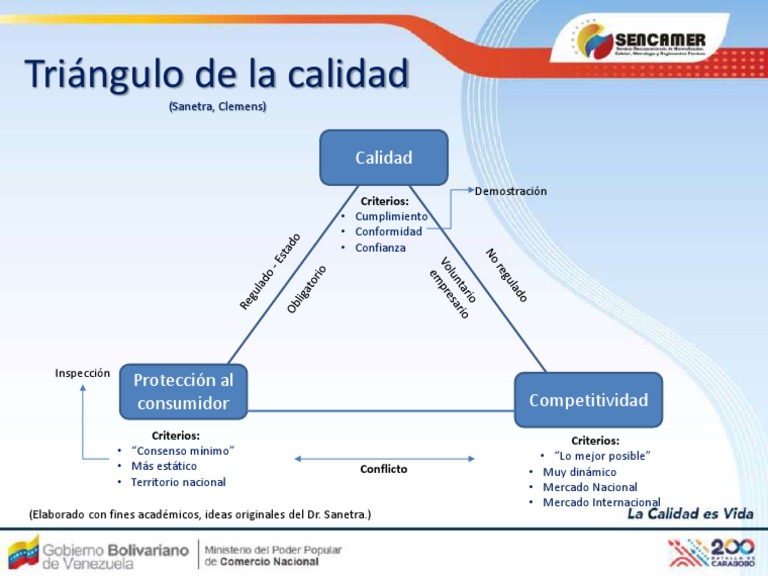 Triángulo de La Calidad | PDF