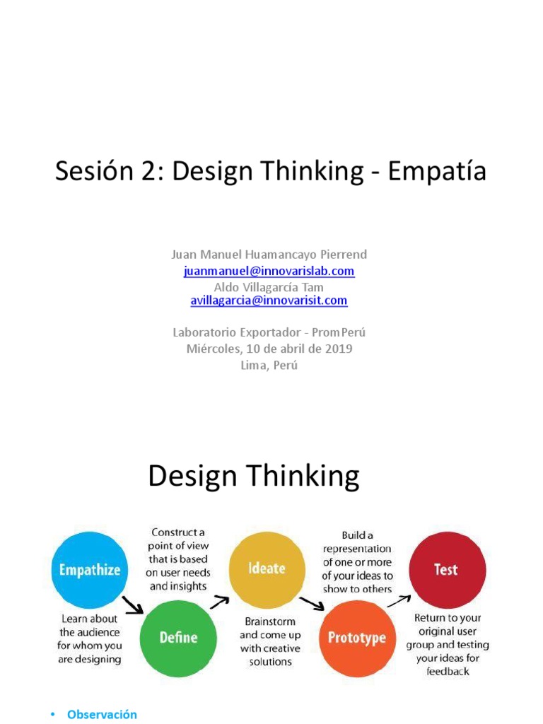 Sesión 2 - Introducción A Design Thinking | PDF | Empatía | Aprendizaje