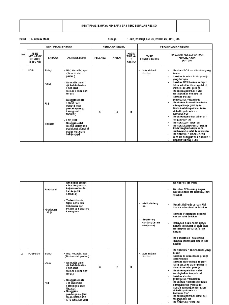 Identifikasi Bahaya Penilaian Dan Pengendalian Resiko | PDF