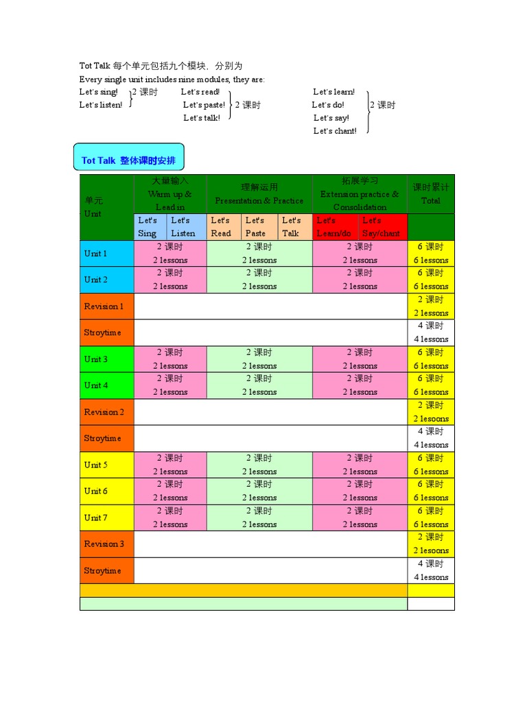 Tot Talk Curriculum Overview | PDF | Pedagogy | Teaching