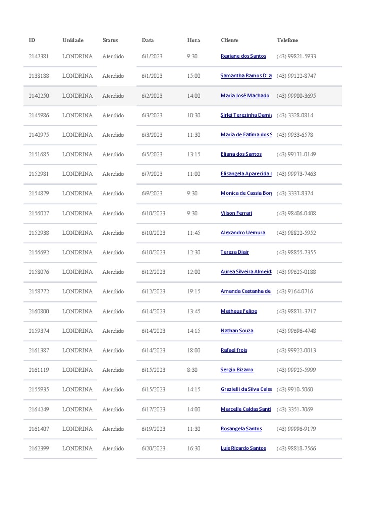 Comparecimentos Mes de Junho | PDF