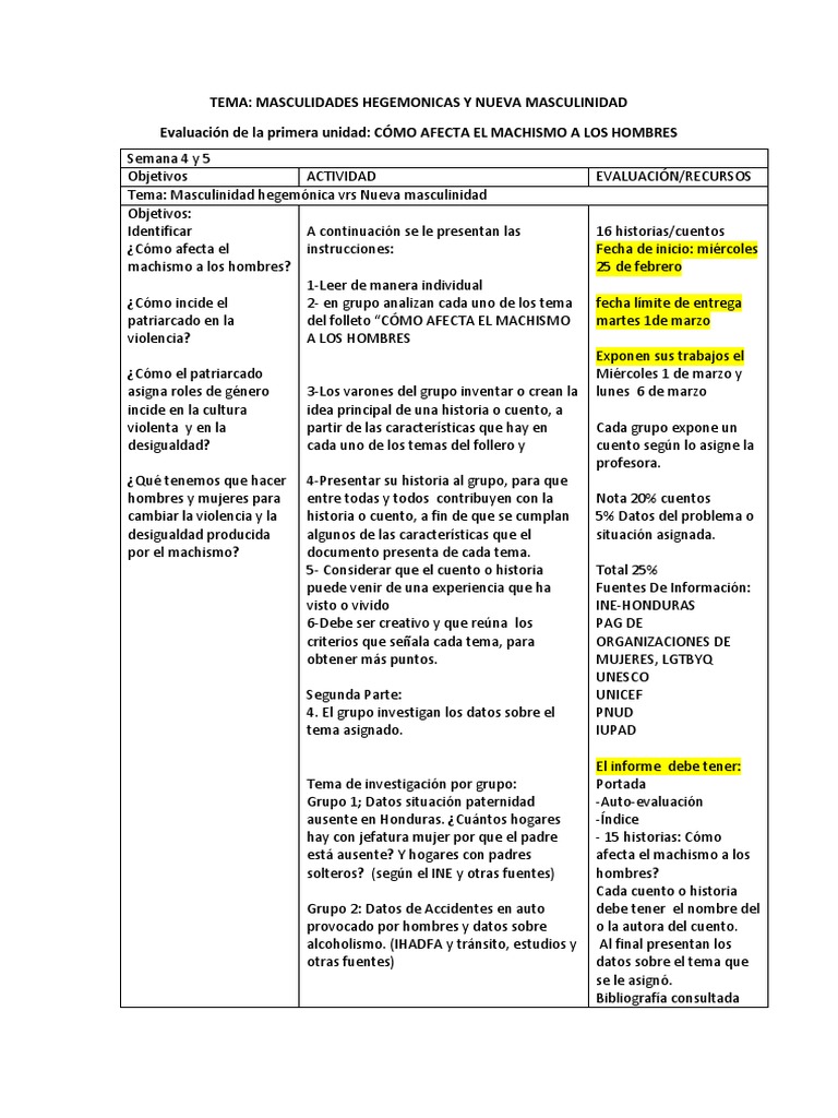 Masculinidades y Machismo en Honduras | PDF | Masculinidad | La ...