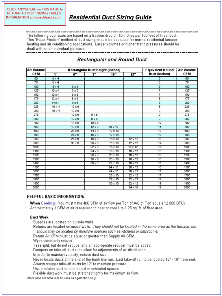 Residential Duct Sizing Guide | PDF | Duct (Flow) | Heat Transfer