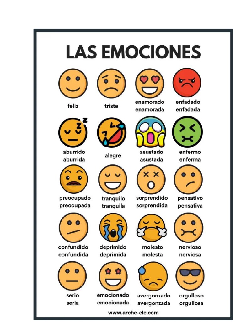Emociones Caras | PDF