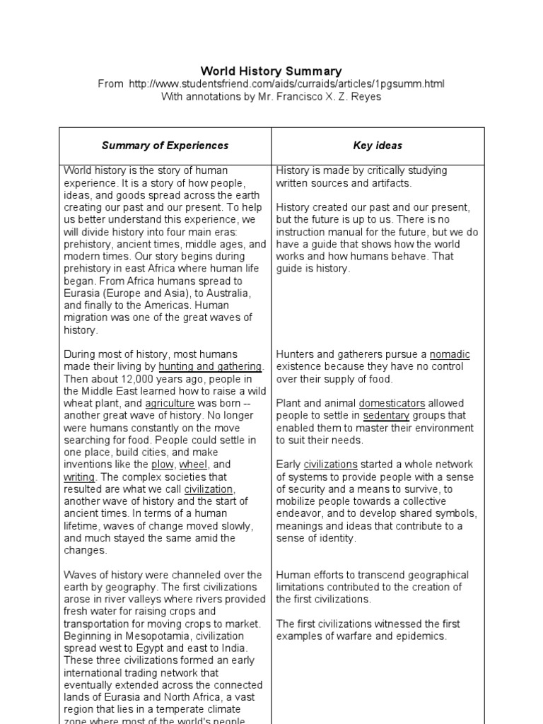 World History Summary | Download Free PDF | Civilization | Nomad