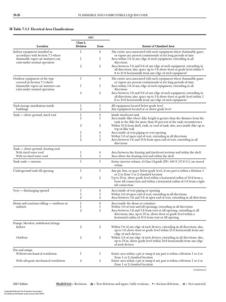 Electrical area classification NFPA 30 | PDF | Physical Sciences ...