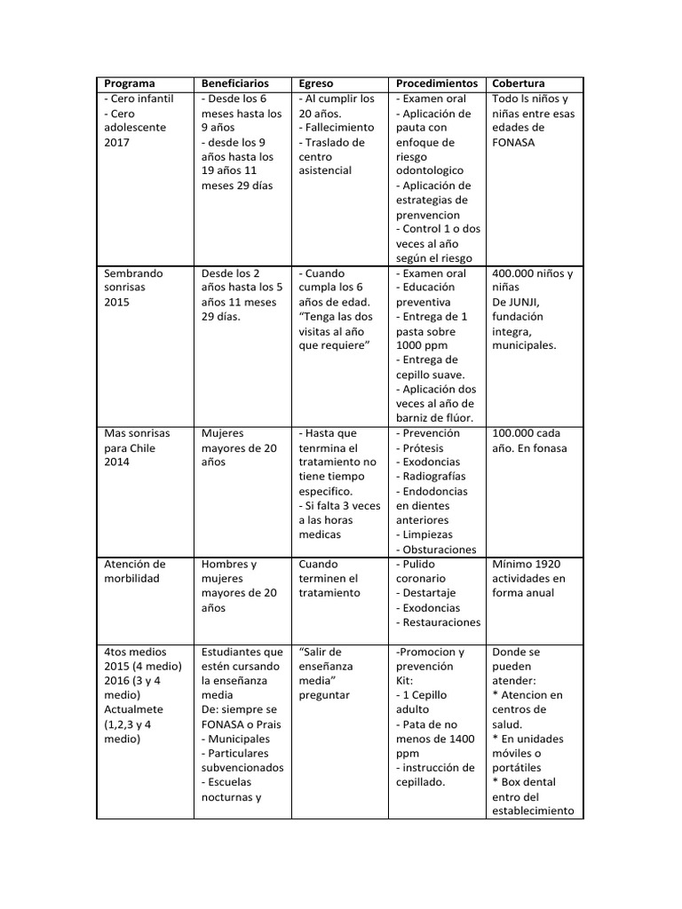 Programas Del MINSAL | PDF | Salud pública | Enfermedades y trastornos