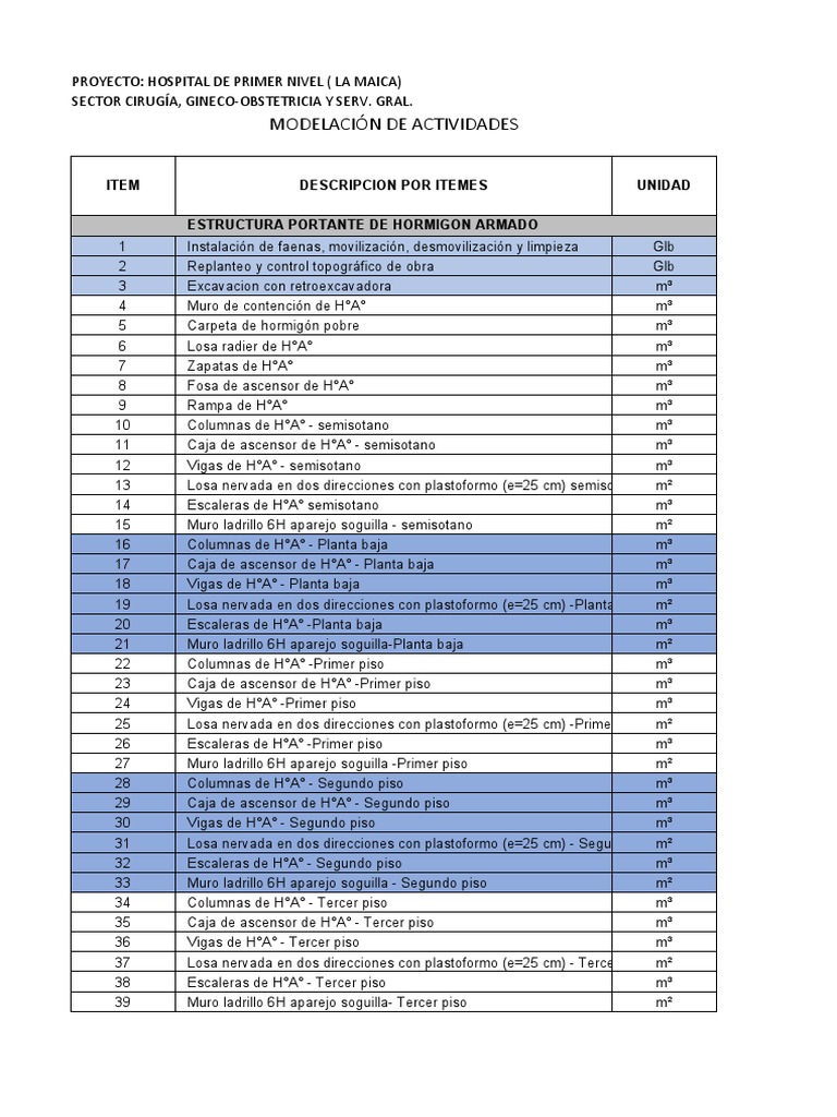 Lista de Items para Hospital La Maica | PDF