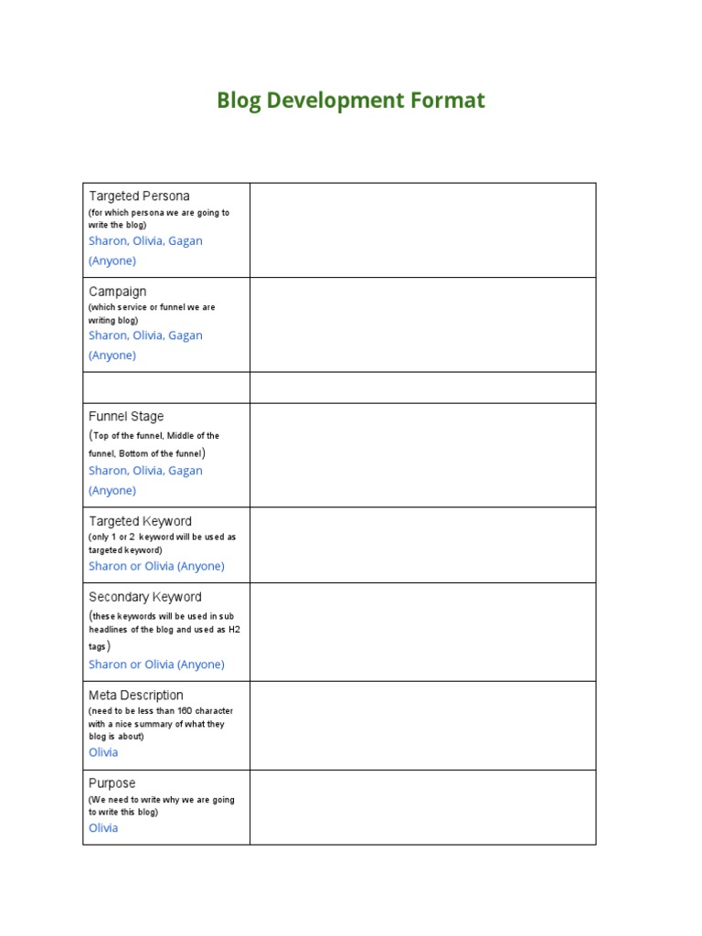 Blog Post Development Format | PDF