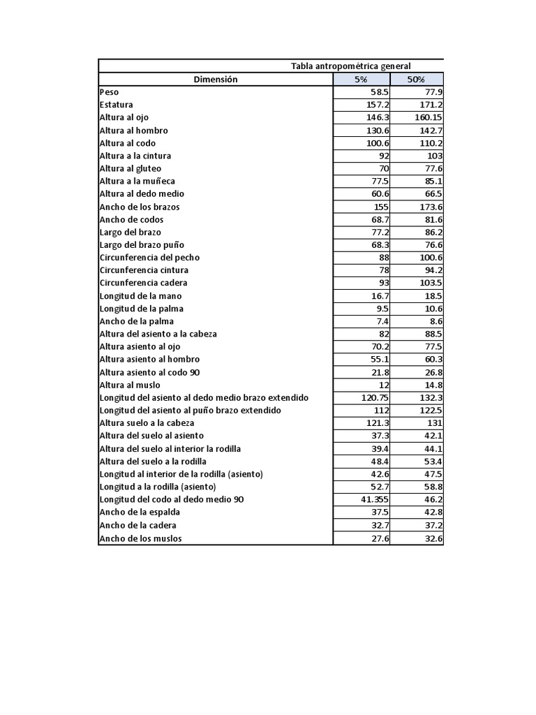 Tablas Antropometricas Revisadas | PDF | Articulaciones | Anatomía