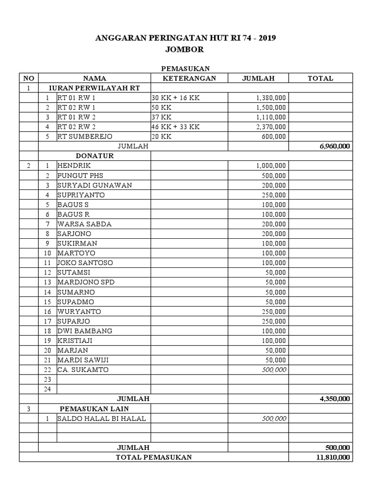 Anggaran 17an 2019 | PDF