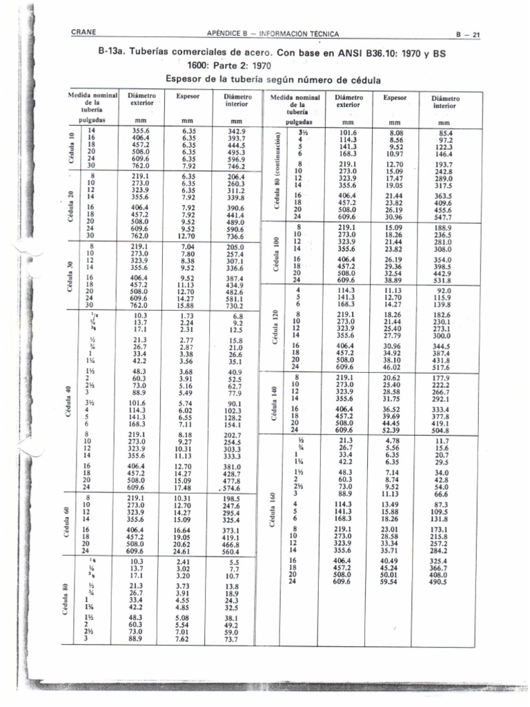 Espesores de Tuberias Comerciales de Acero | PDF