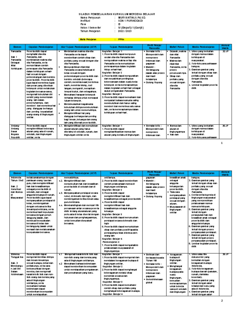 Silabus Merdeka Kls 4 Sms 1 | PDF | Pengembangan Diri