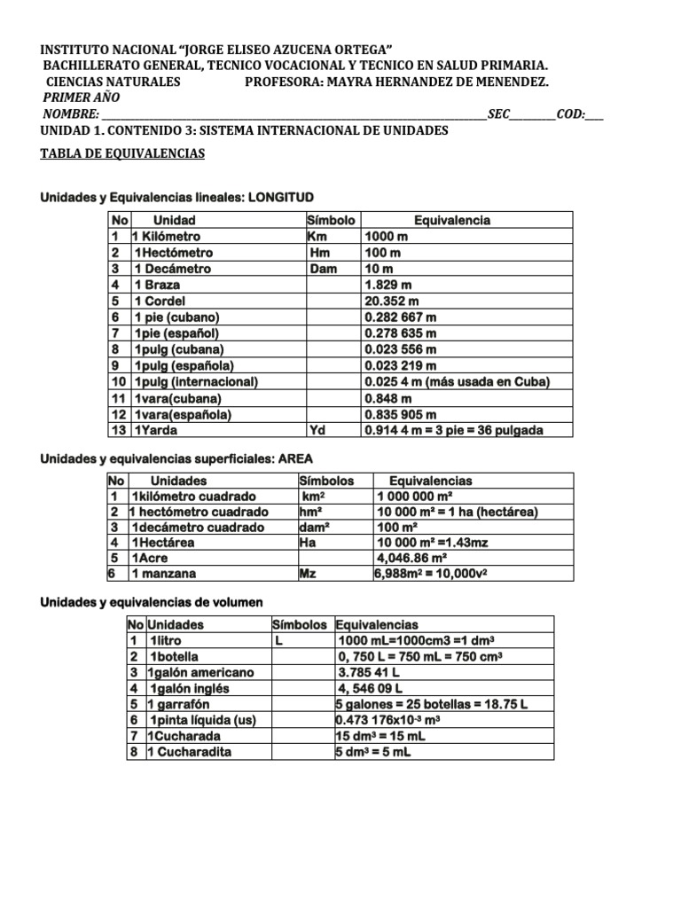Tabla De Equivalencias Si PDF Libra masa Unidades De Medida