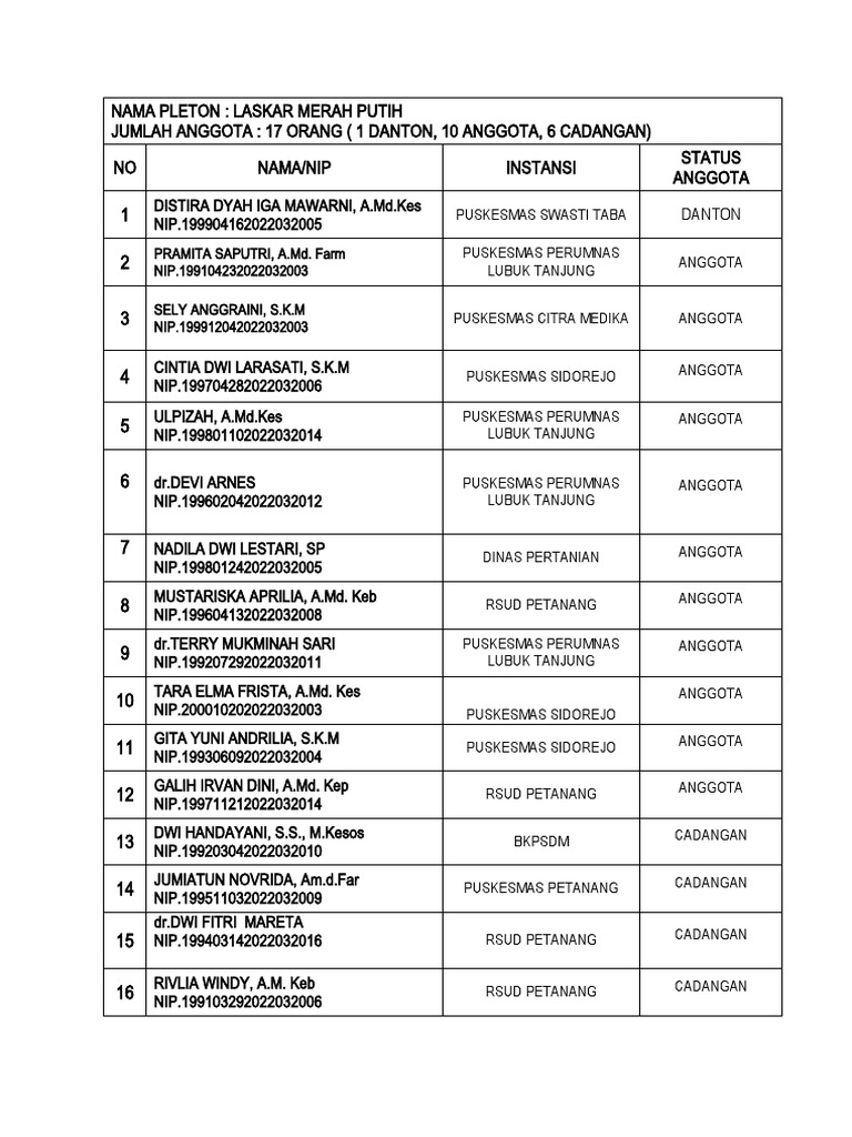 Anggota Laskar Merah Putih 2023 | PDF