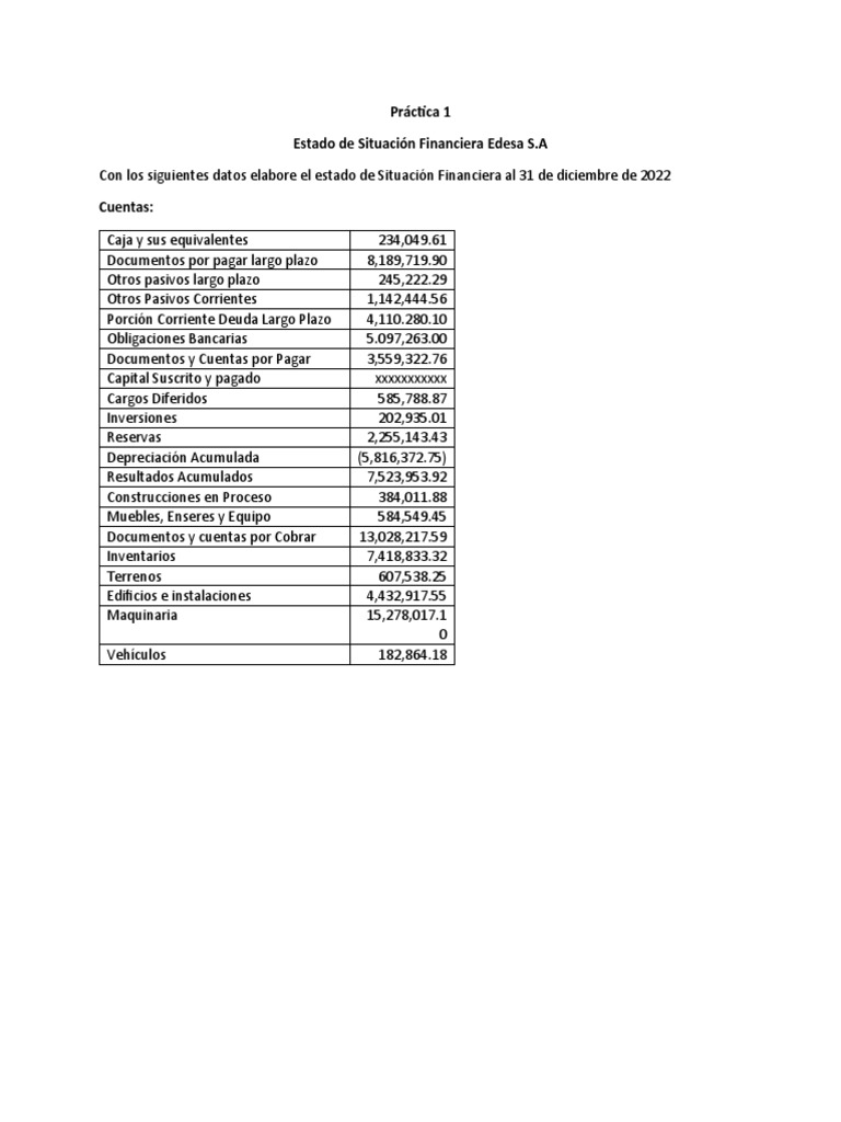 Pràctica de Estados Financieros | PDF | Depreciación | Economias