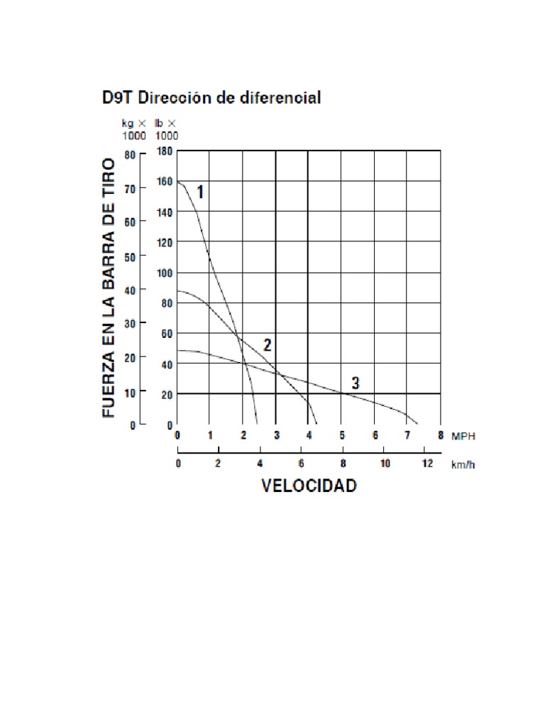 Tractor | PDF