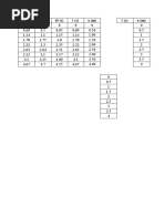 Column Design Chart | PDF