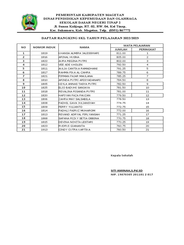 Rangking SKL 2023 | PDF
