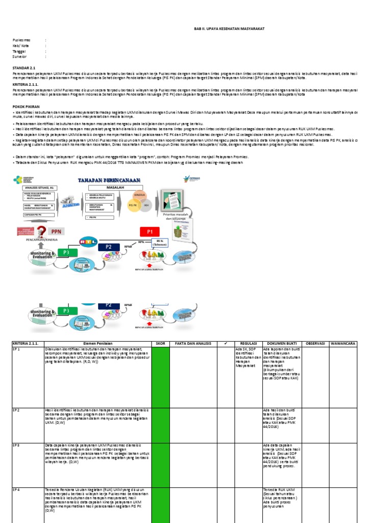 Self Assessment BAB II UKM | PDF