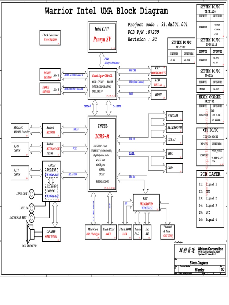 Esquema-HP COMPAQ PRESARIO CQ60 CQ70 WISTRON WARRIOR | PDF | Usb ...