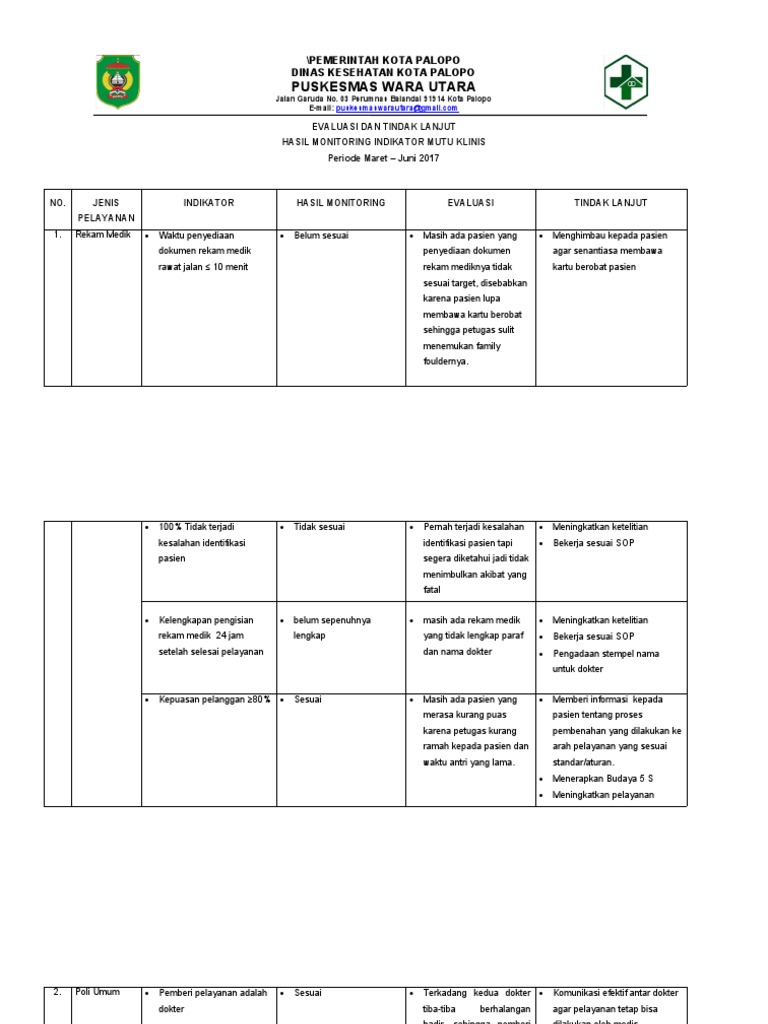 9.1.1.4 Evaluasi Dan TL Hasil Monitoring Mutu Klinis | PDF
