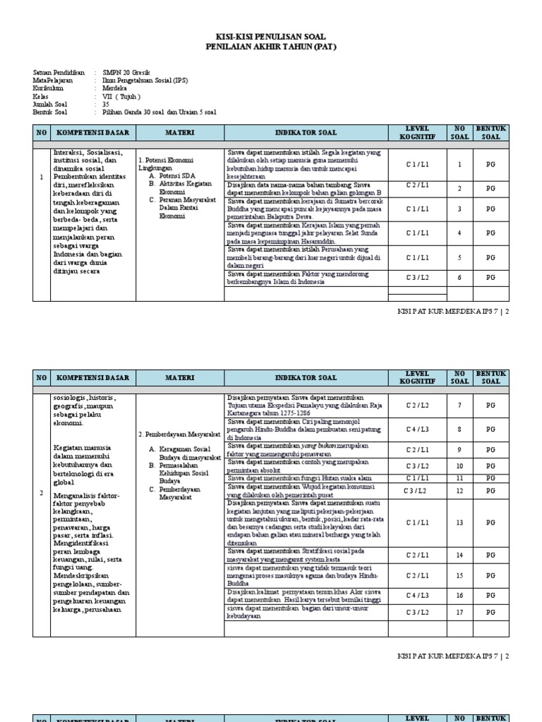 Kisi - Kisi Pat Ips 7 Edit | PDF