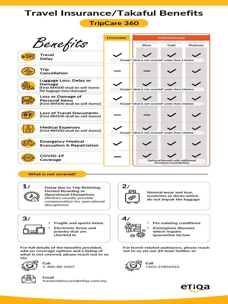 TripCare 360 Benefits (Infographic) | PDF | Insurance | Financial Services