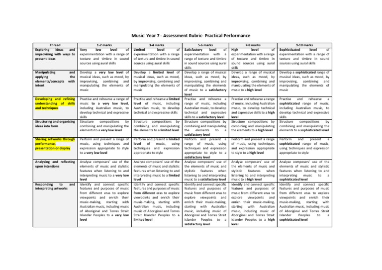 Year 7 Music Performance Rubric | PDF | Musical Compositions | Cognition